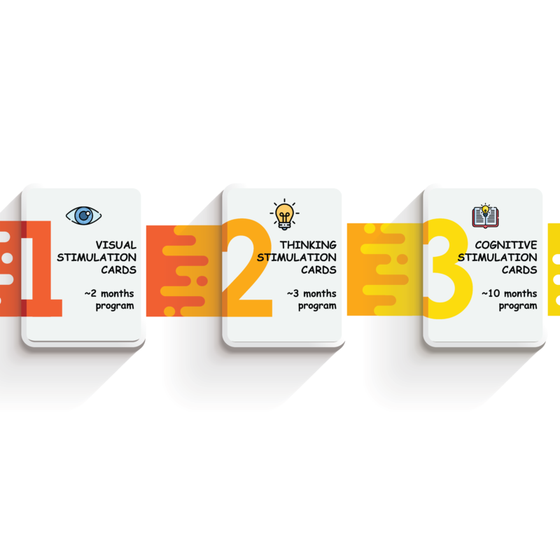 Infant Stimulation Program (15 Months Program) – Miniwhale